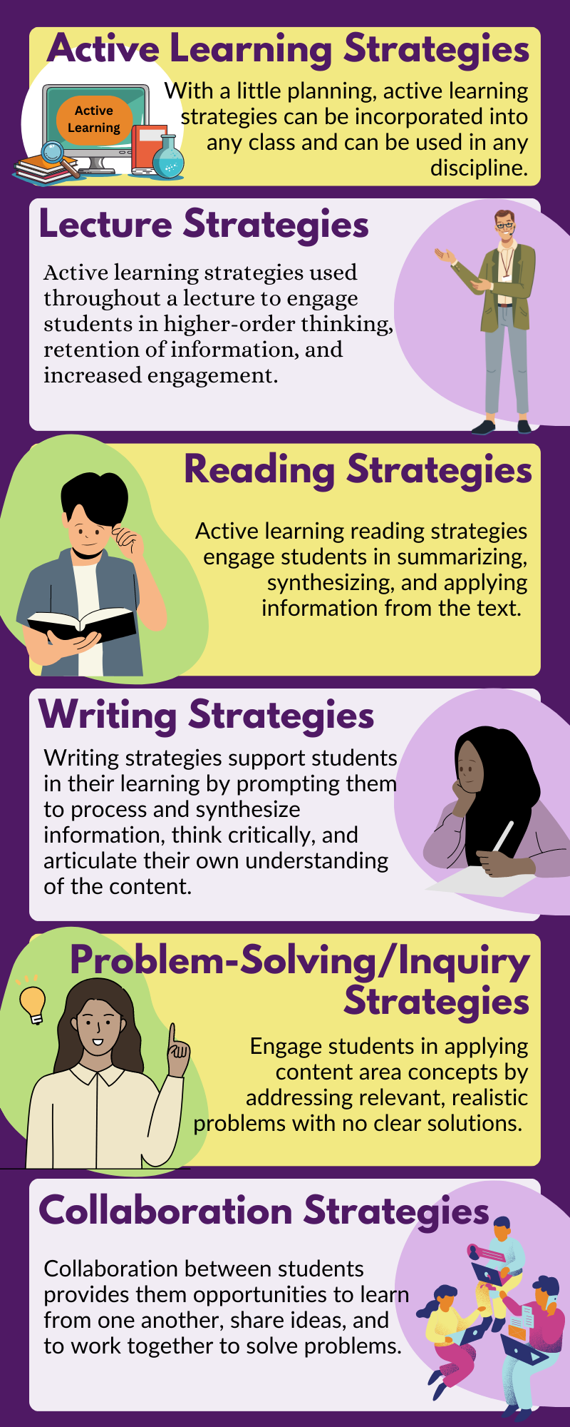 Teaching – Active Learning Strategies – Saint Leo University Center for ...